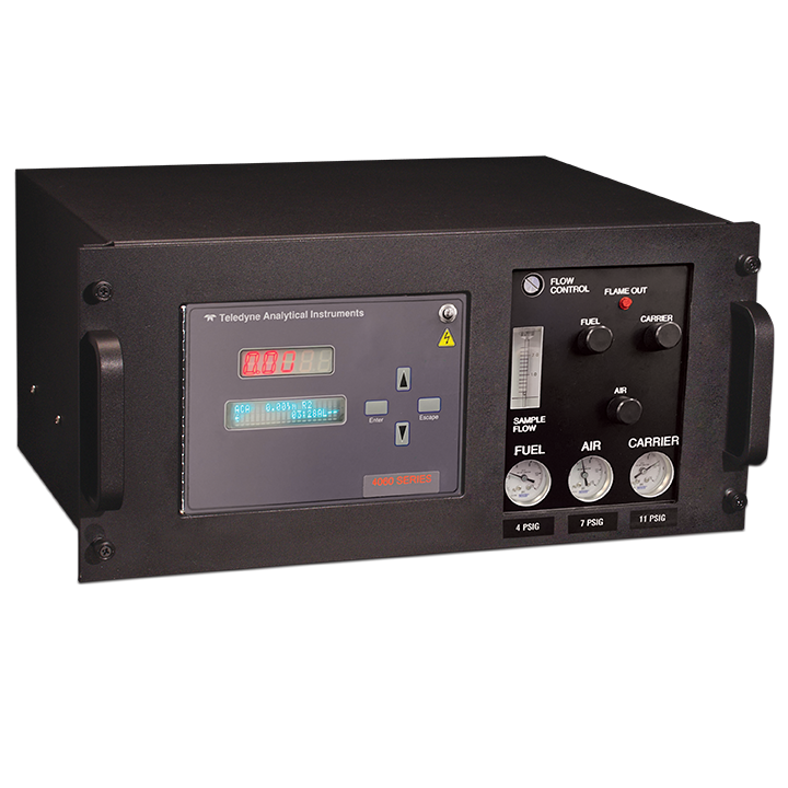 Products | Teledyne Analytical Instruments